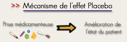 Effet placebo :: Médecines Non Conventionnelles
